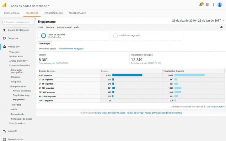 3 dicas básicas de Google Analytics que todo mundo precisa saber | tutano