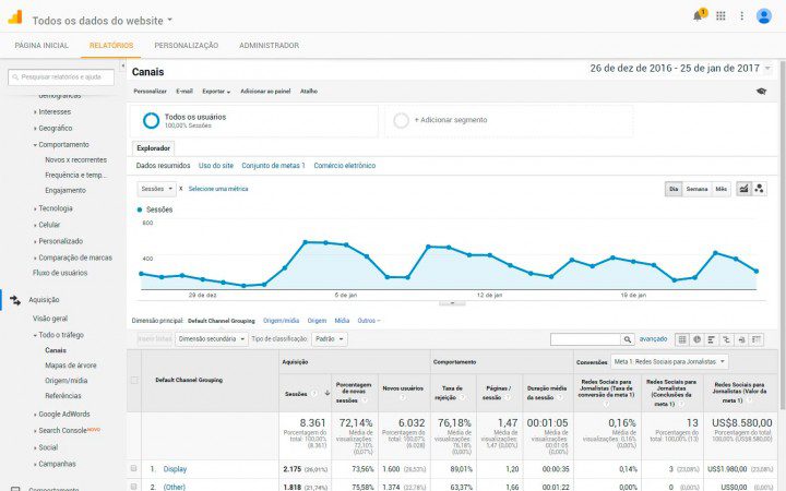 3 dicas básicas de Google Analytics que todo mundo precisa saber | tutano
